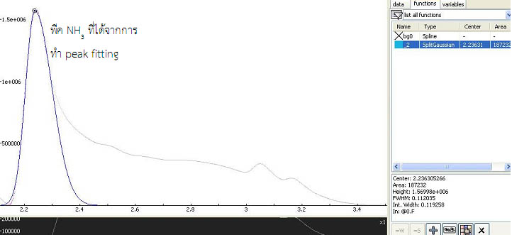 Fityk peak fitting - hromuser