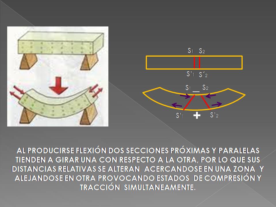 Estructuras Uno: Solicitación de Flexión Simple y Plana (Norma Cirsoc ...