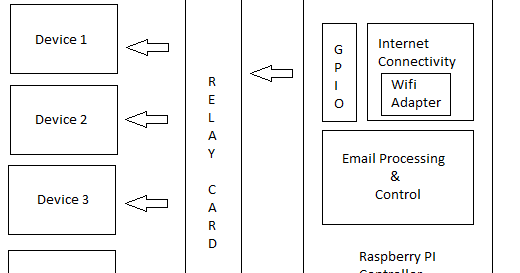 vijay selva - Google+