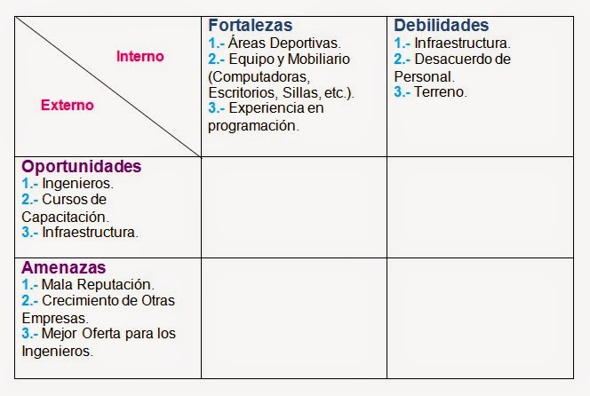FODA - MEFI Y MEFE TABLAS ~ Foda - Mefe y Mefi