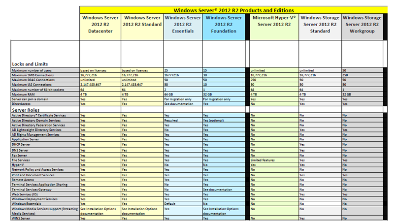 VT Technology Blog: New Downloads: Windows Server 2012 Products and ...