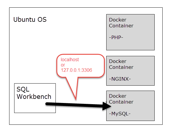 Connecting native Database-Client to Docker SQL-Container using Docker ...