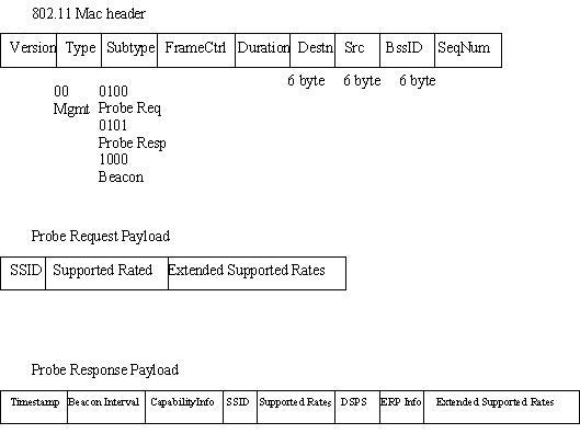 EMBEDDED: IEEE802.11 Tutorial