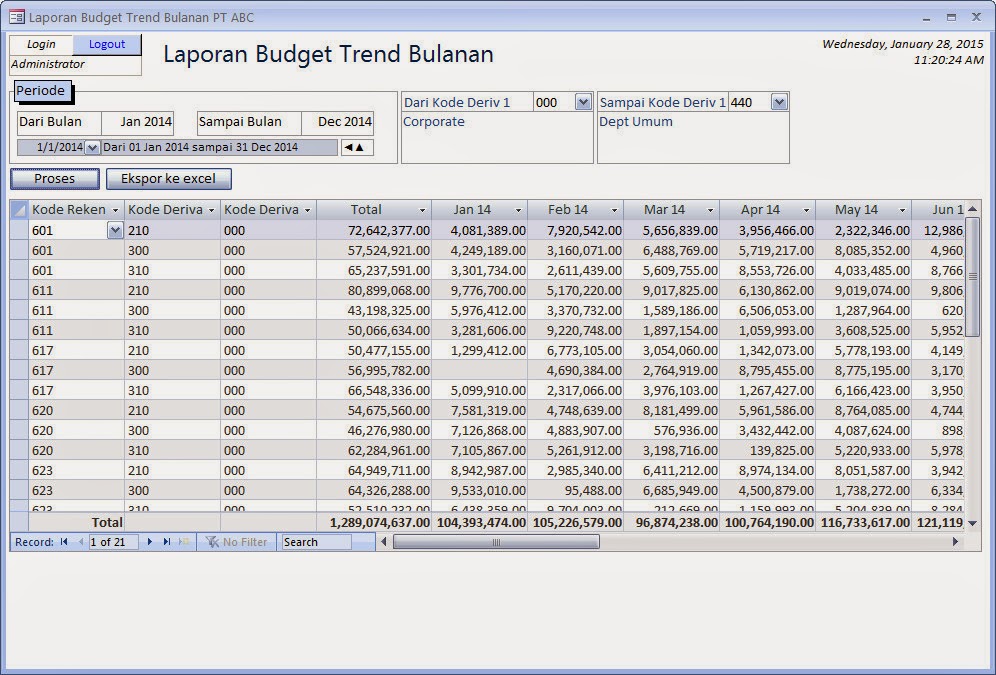 Penjelasan Ringkas tentang Budget - Access Terapan