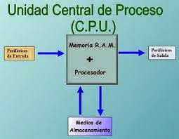unidad 2 ADMINISTRACION DE PROCESOS Y DEL PROCESADOR: concepto de proceso