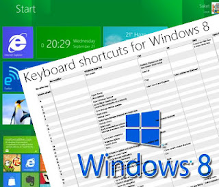 All shortcuts [windows 8]
