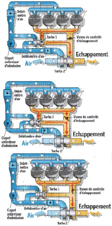 Fonctionnement du Turbo à Géométrie Variable | noEnigma