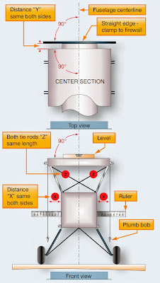 Aircraft Rigging | Aircraft Systems