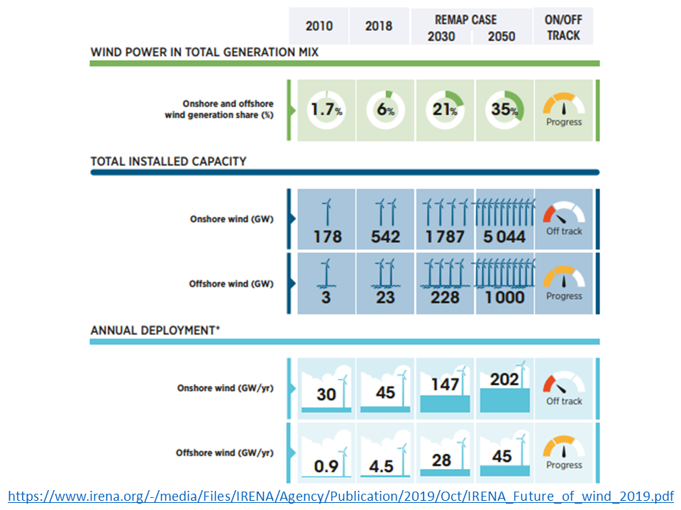 NewEnergyNews: Five Years Of Global Wind Growth Ahead