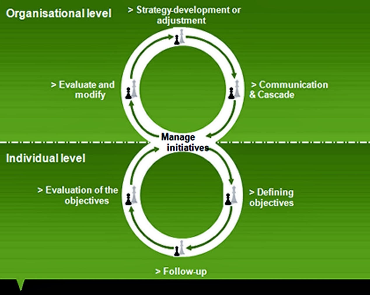 Teaching You Strategy: The "8" : Strategy Implementation System