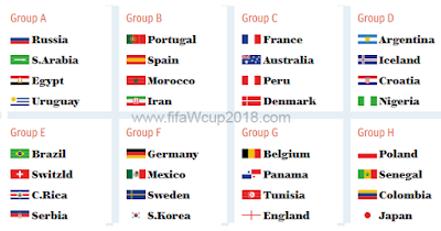 FIFA World Cup 2018 Points Table - Standings - sports&tech