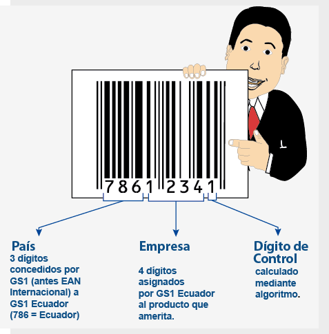 Alimentos Inocuos: CÓDIGO DE BARRAS, ¿QUÉ SIGNIFICA CADA NÚMERO?