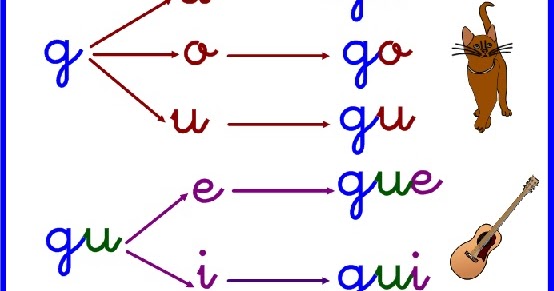 APRENDO ASÍ: GA, GO, GU, GUE, GUI, GÜE, GÜI
