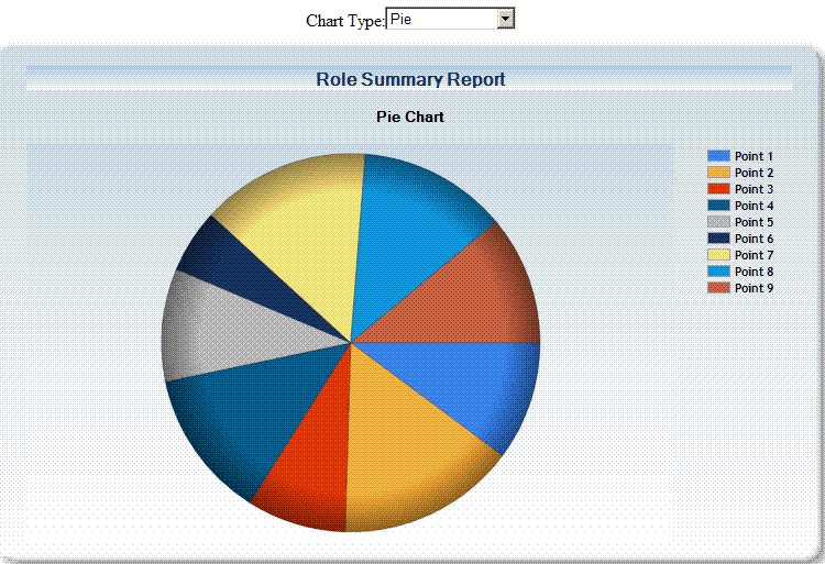 Microsoft .NET: MS Chart Control: Getting Started
