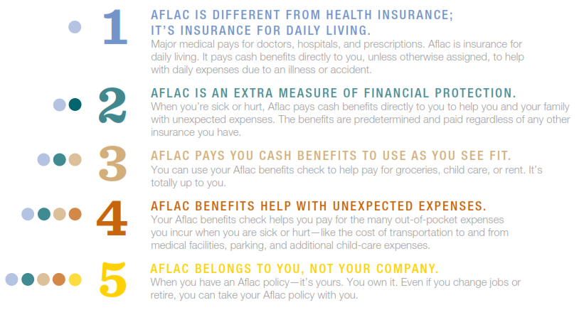 Prairie Valley Family YMCA HR: What is Aflac?