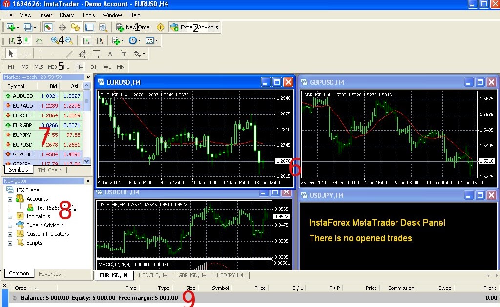 සරලව මුල සිට නොමිලේ සිංහල භාෂාවෙන් Forex ඉගෙන ගන්න.: Using Meta Trader ...