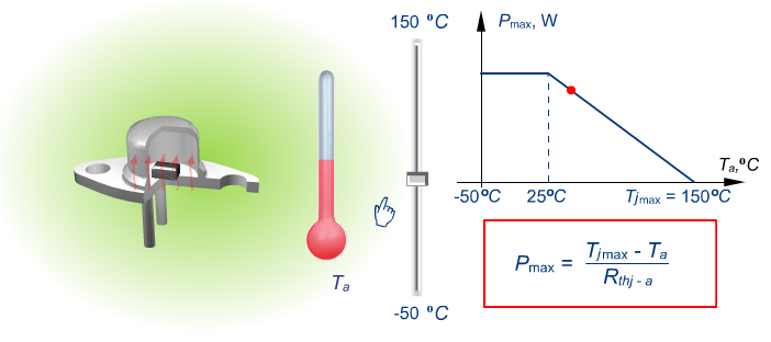 Guide to be an Electronic Circuit & Design Engineer: Maximum Power ...