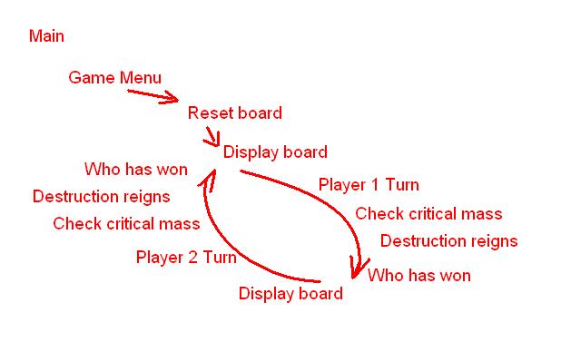 Thick Creamy Discharge: Programming: Java text board game