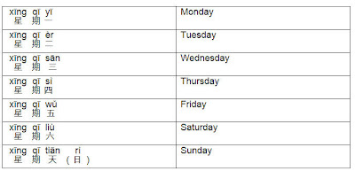 GLOBE Mandarin Sprouts: Week of September 9-13, 2013