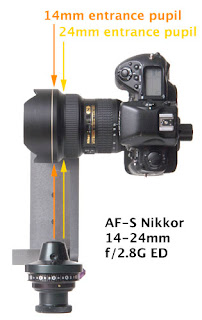- PHOTO CAMERA TIPS -: panoramatické a 360° fotografie