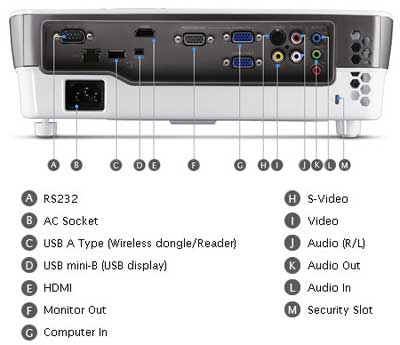 BenQ MX710 - 2700 ANSI lumens |Spesifikasi|Harga LCD Projector