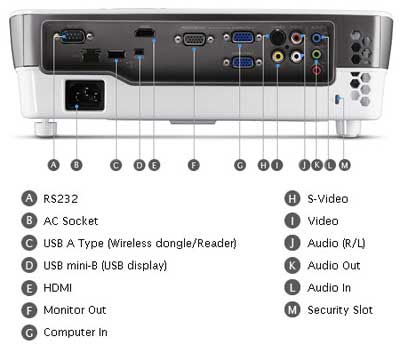 BenQ MX710 - 2700 ANSI lumens |Spesifikasi|Harga LCD Projector