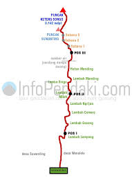 Mountainluth: Gunung Merbabu via suwanting