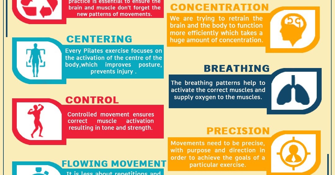 Principles of Pilates