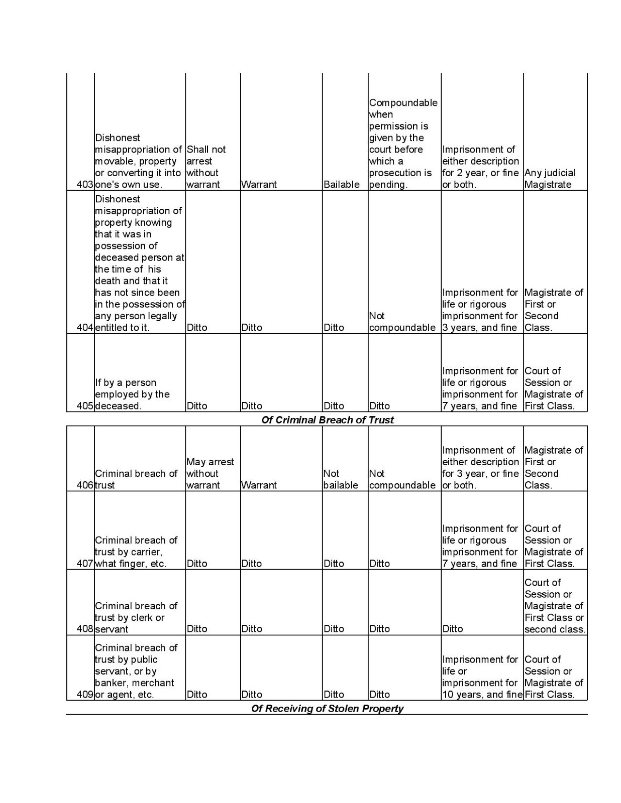 KNOWLEDGE FOR ALL: CrPC CODE OF CRIMINAL PROCEDURE CODE 1898 PAKISTAN ...