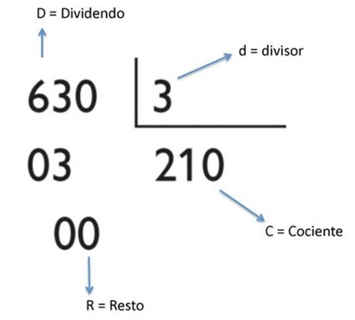 Operaciones básicas de la matematica