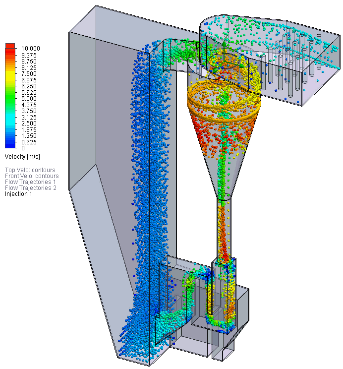 การวิเคราะห์ฝุ่นผงที่ลอยในอากาศ (Particle Study) | Simulation so easy