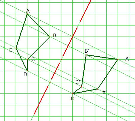TECNOLOGIA: La simmetria assiale