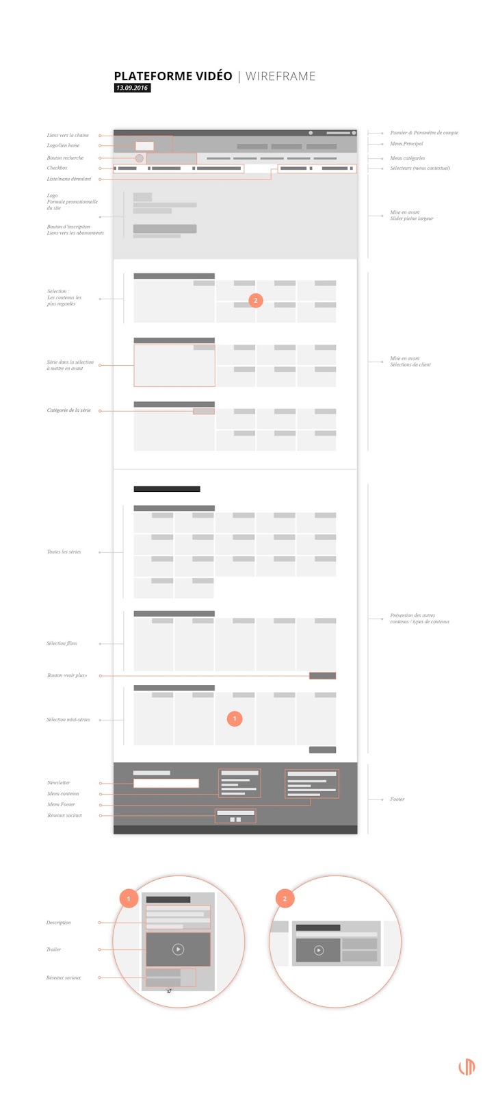Wireframe video platform