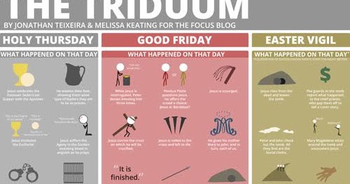 Happy Catholic*: Illustrated Guide to the Triduum