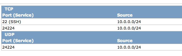 memorycraft: Fluentdってなんじゃ？（Apache編）