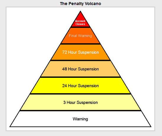 The Nosy Gamer: A Blizzard Of Tears: Botters Banned In World Of Warcraft