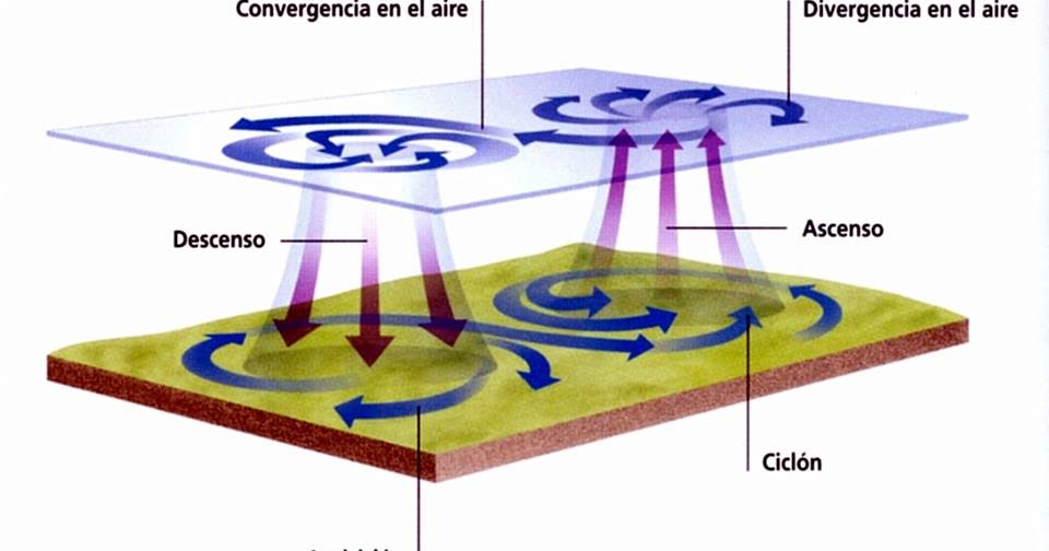 El Blog de Estudios Sociales: Cómo enseñar los vientos.