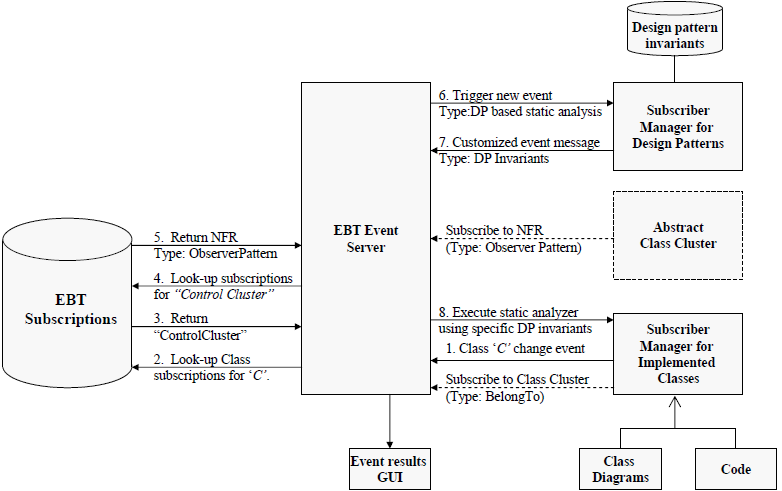 How traceability of non-functional requirements is managed throughout the software development ...