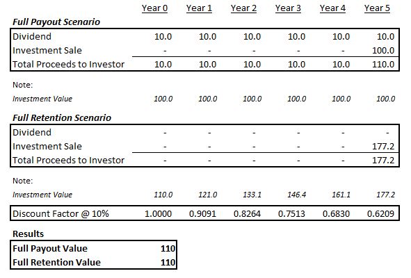 Taxes and Dividend Strategy