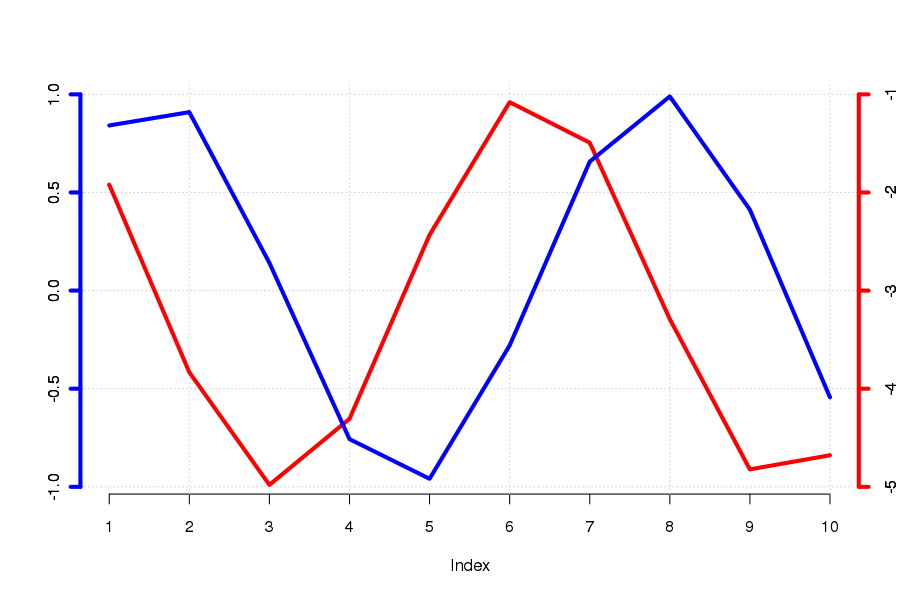 uu kk: Double Standard