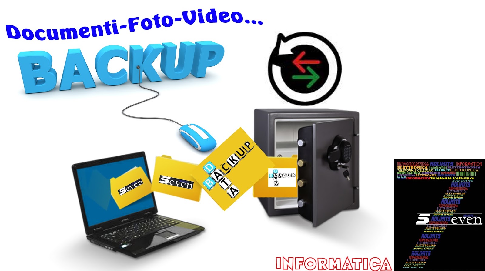 Come fare per... Come si fa...SevenNolimits: Come Effettuare il Backup ...