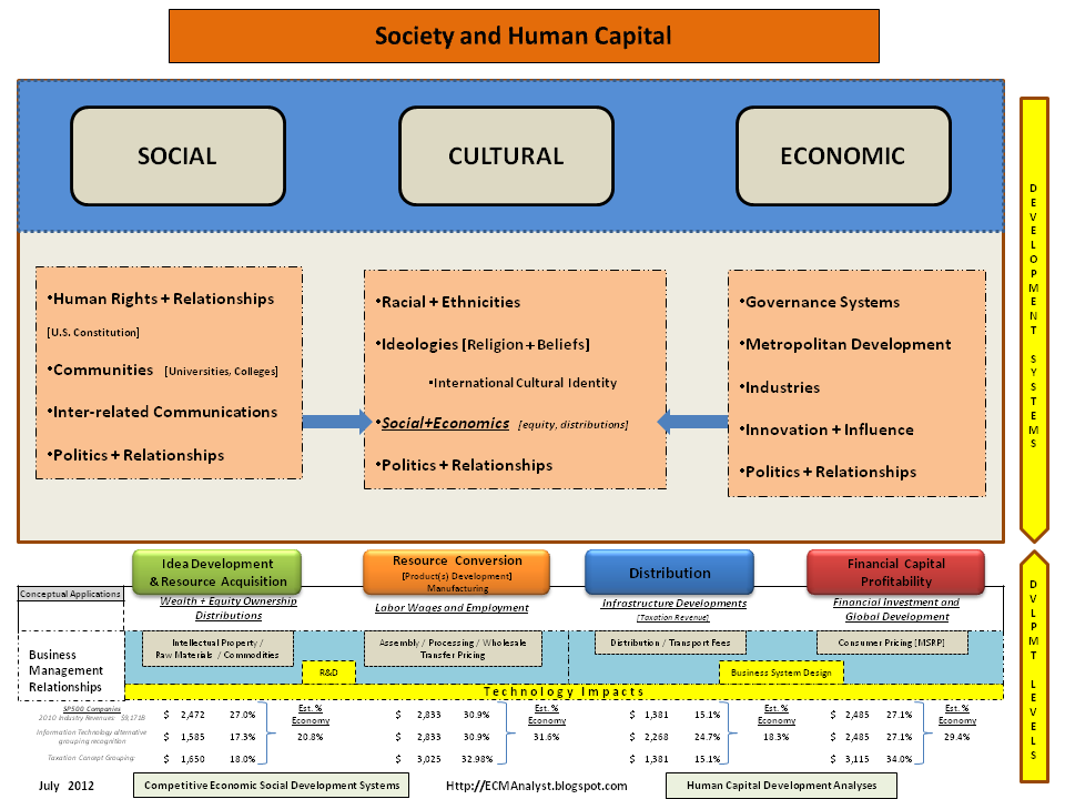 Analyst Thoughts on Economics, Culture, and Management: Human Value ...