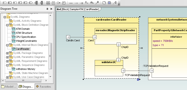 Modelio sysml example - matserre