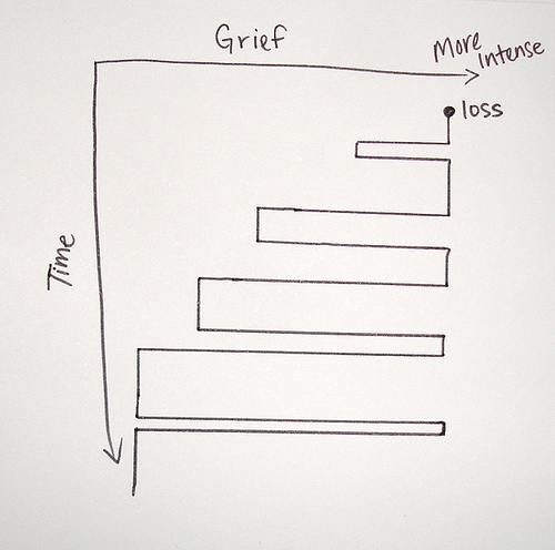 just be: Grief graphs