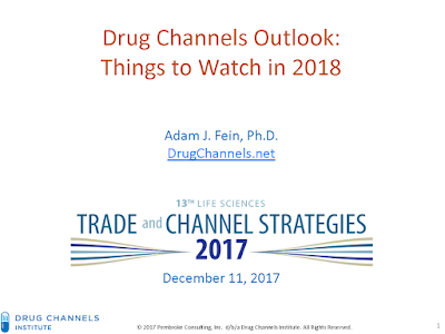 Drug Channels: Drug Channels Outlook: What to Watch in 2018