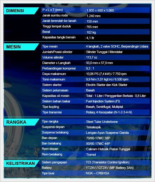 Istilah Dasar Spek Sepeda Motor | Serba Serbi Sepeda Motor