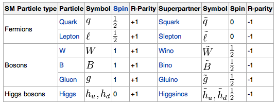 Scientific Explorer: Higgs Boson