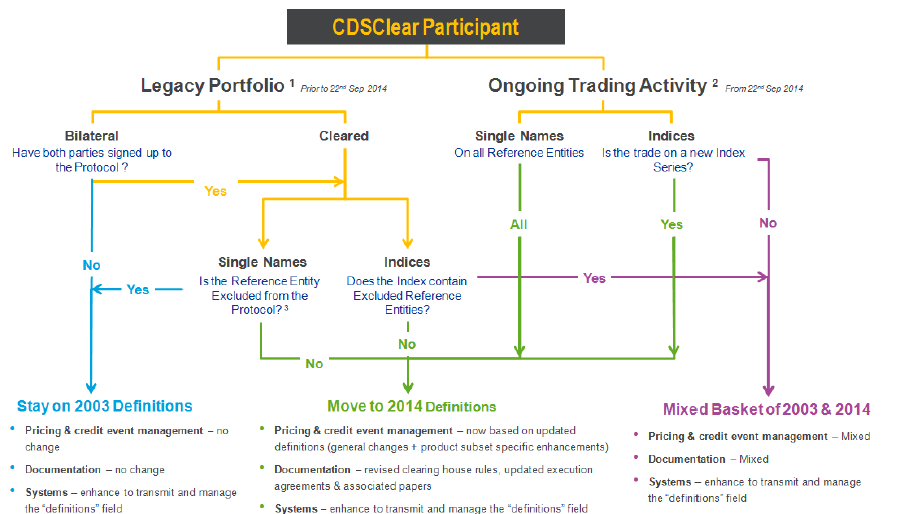 Financial Risk Management: ISDA is going to include new CDS terms from ...