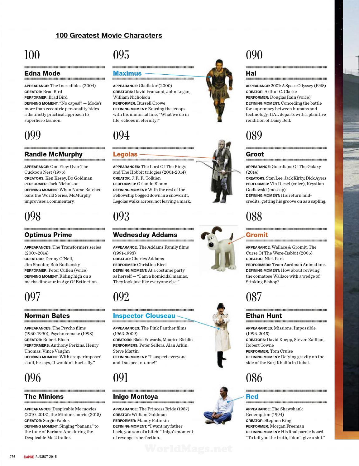 Celebrity-interviews-library: 100 greatest movie characters