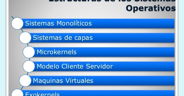 Taller de Sistemas operativos: 1.1.Clasificación y Estructuras ...